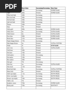 FNTD Values - Secrets | PDF