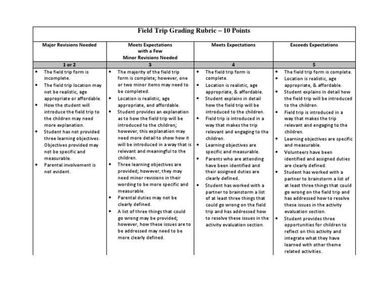 Field Trip Grading Rubric | PDF | Educational Psychology | Cognition