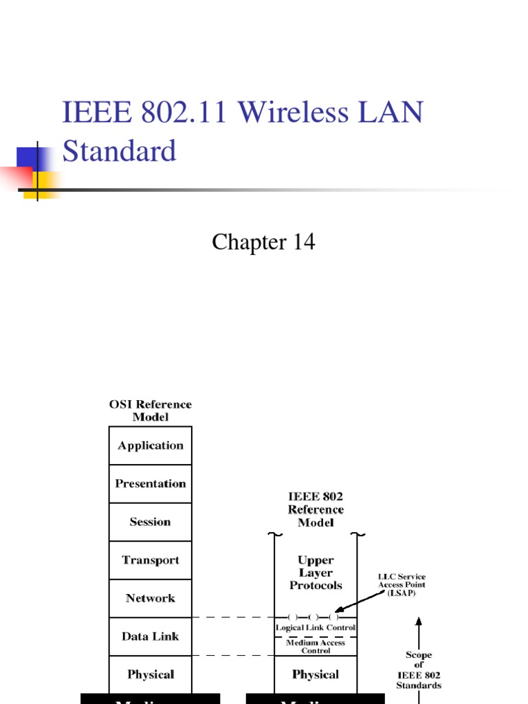 IEEE 802.11 Wireless LAN Overview | PDF | Computers