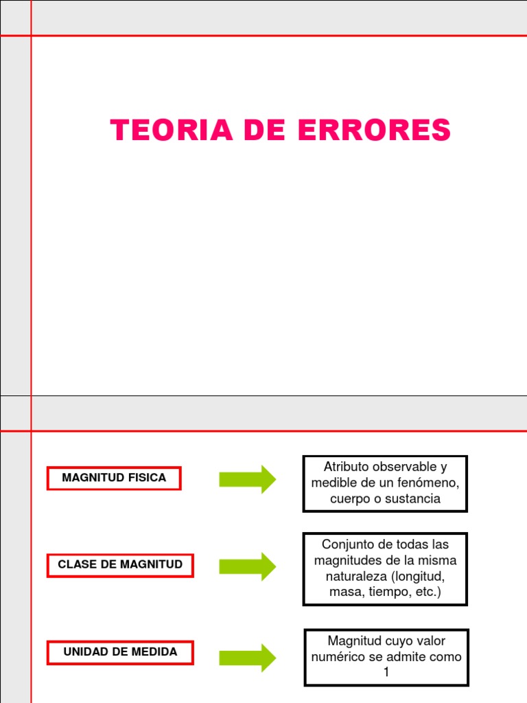 Teoria Del Error | PDF | Medición | Probabilidad