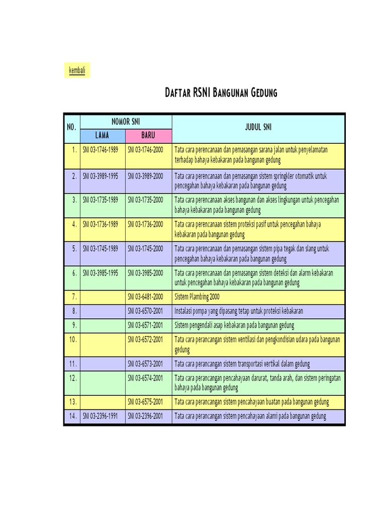 RSNI Bangunan Gedung | PDF