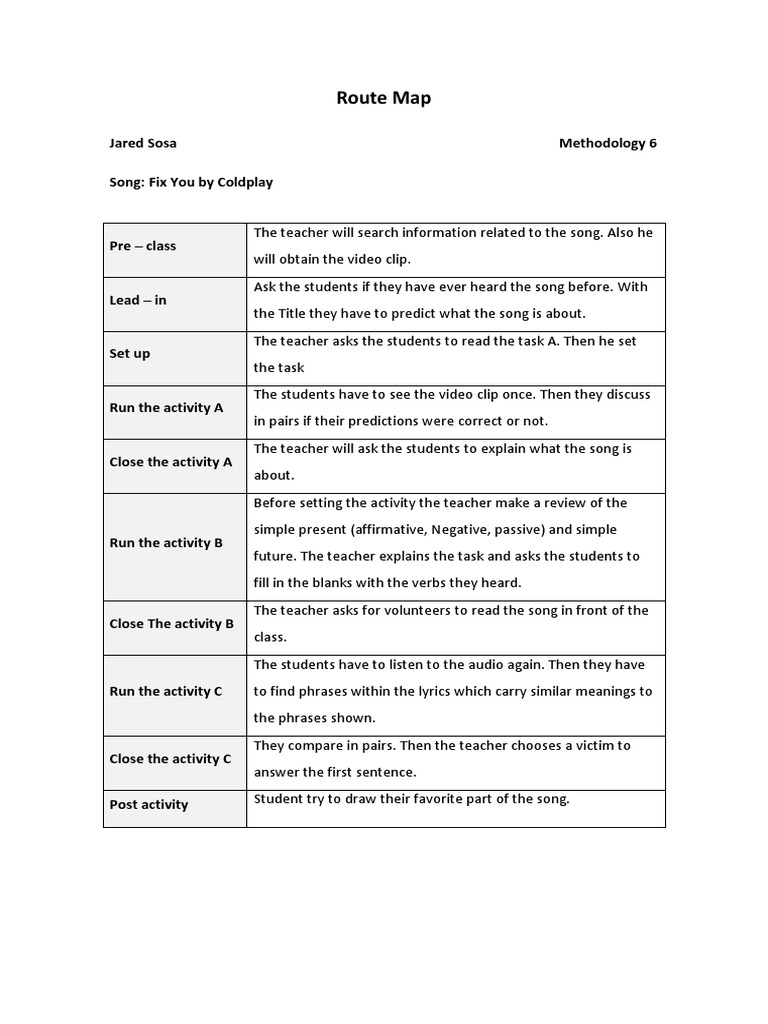Route Map: Jared Sosa Methodology 6 Song: Fix You by Coldplay | PDF ...