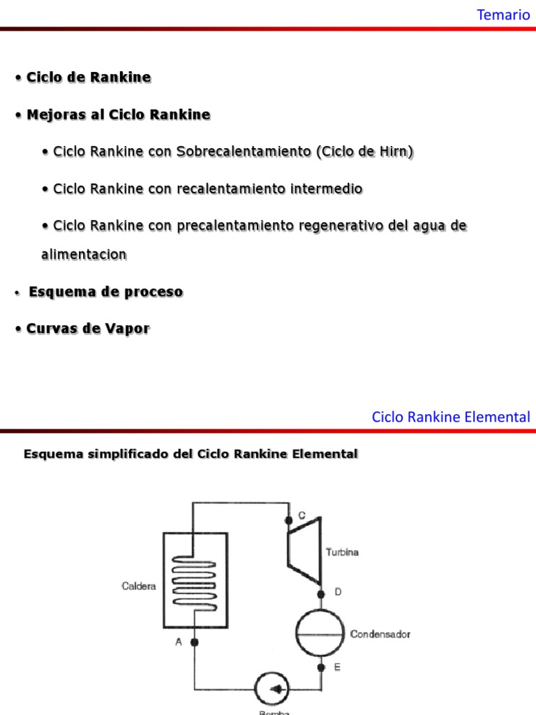 Resumen Ciclo Rankine | PDF | Cogeneración | Tecnología energética