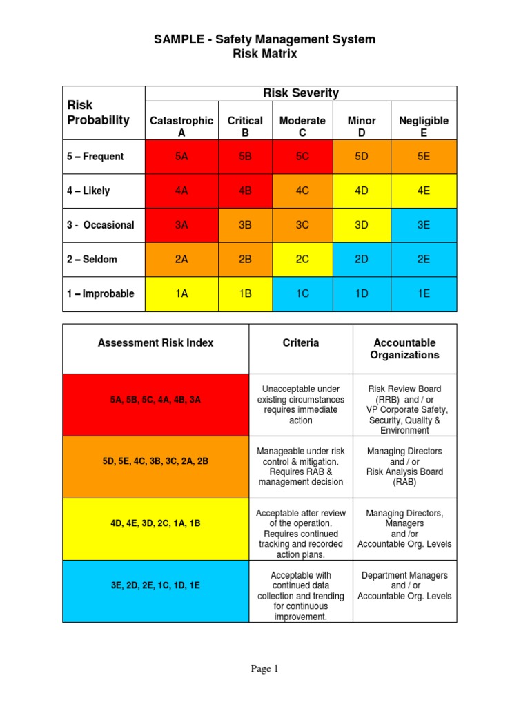 Sample Risk Matrix | PDF | Risk | Safety