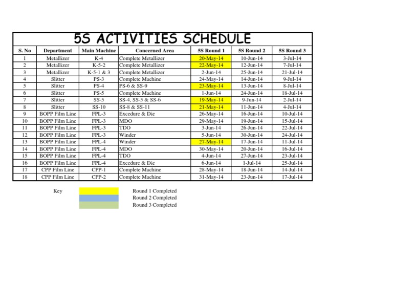 5S Activities Schedule for Machines | PDF | Unrest