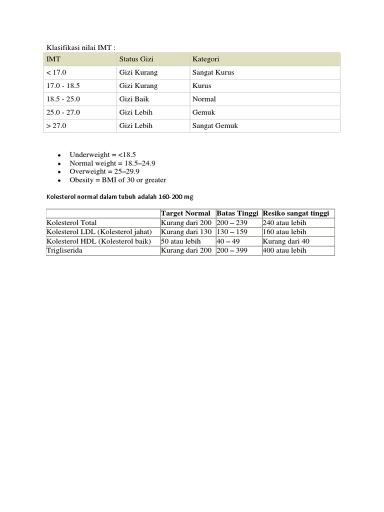 Klasifikasi Nilai IMT | PDF
