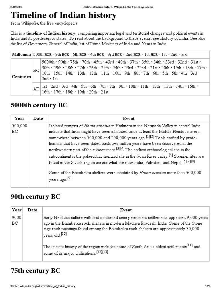 Timeline of Indian History - Wikipedia, The Free Encyclopedia | PDF ...