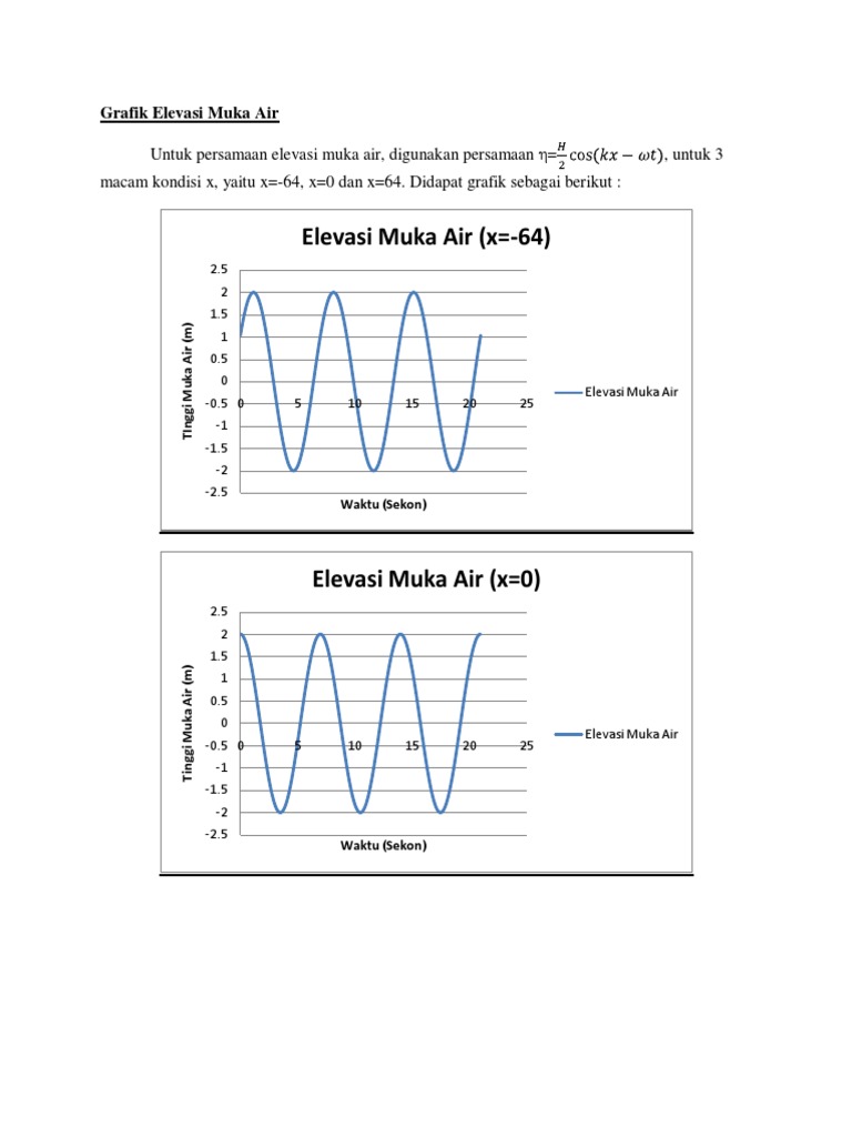 Grafik Elevasi Muka Air STRUPUNG | PDF | Metode & Bahan Ajar | Sains & Matematika