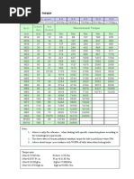 Bolt Tightening-Torques PDF | PDF | Screw | Mechanical Engineering