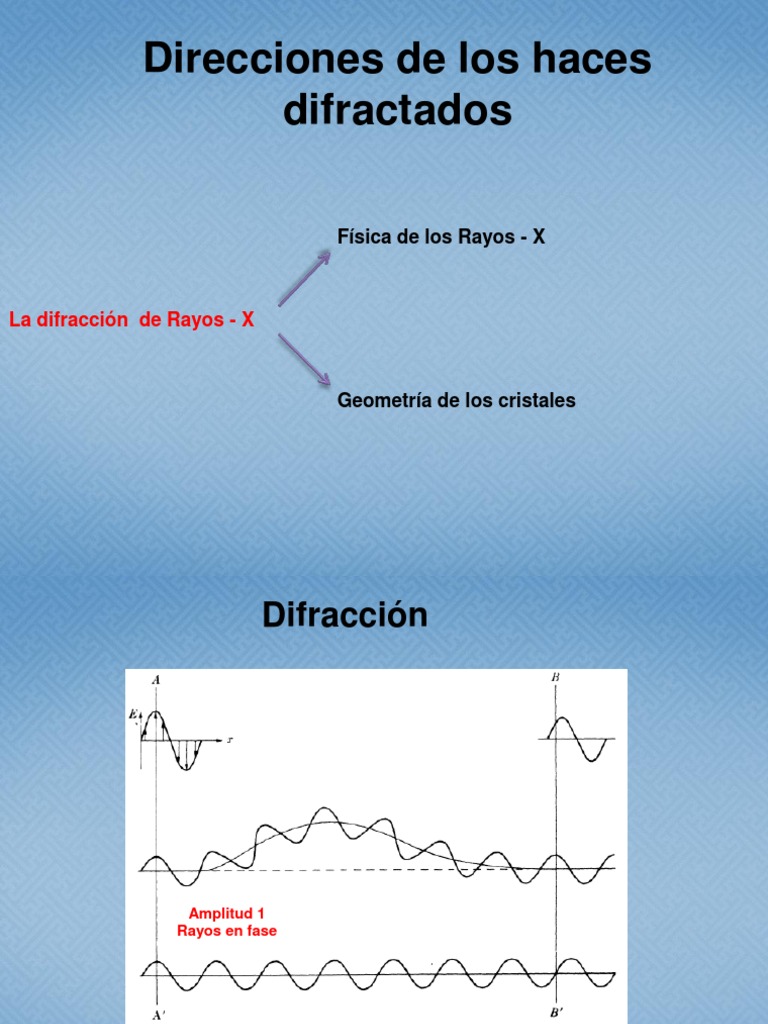 Ley de Bragg | PDF | Reflexión (Física) | Difracción