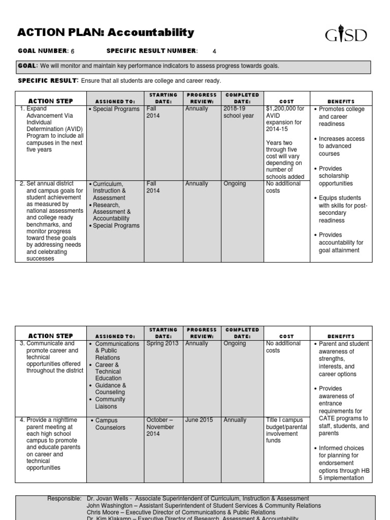 Student Action Plan for College Readiness | PDF | School Counselor ...