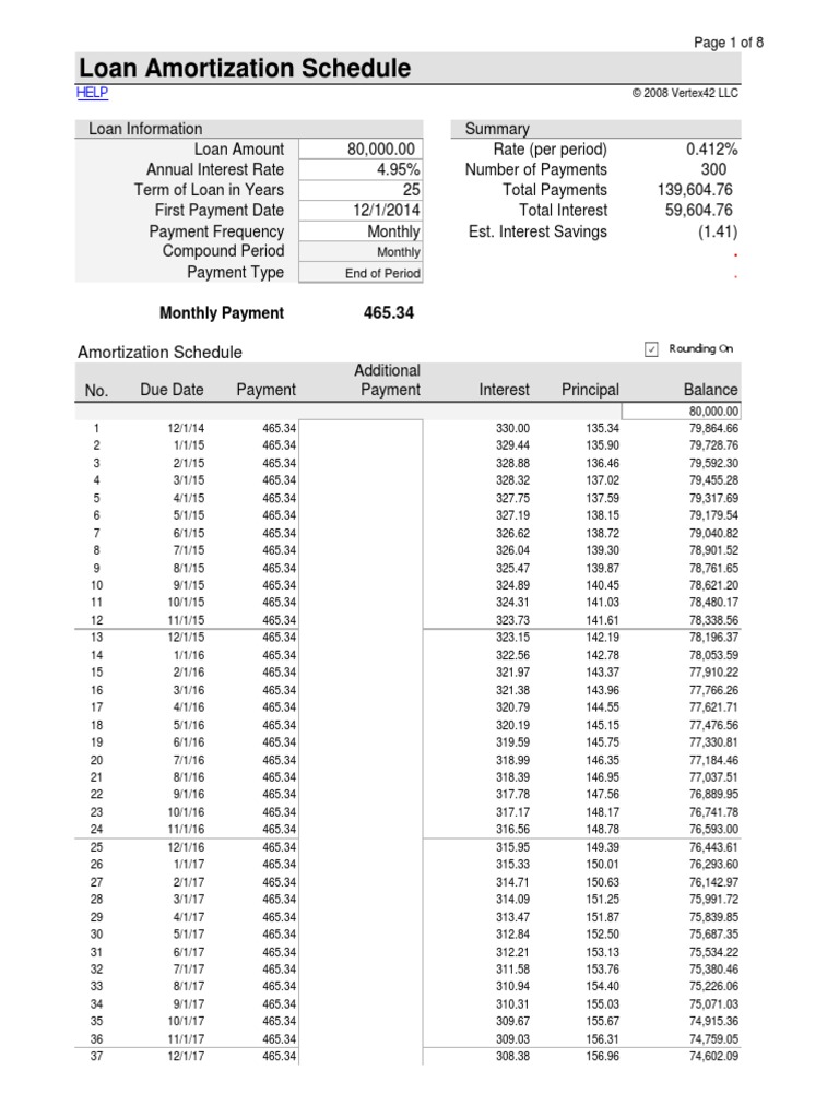 Loan Amortization Schedule L 2 2 Interest Credit