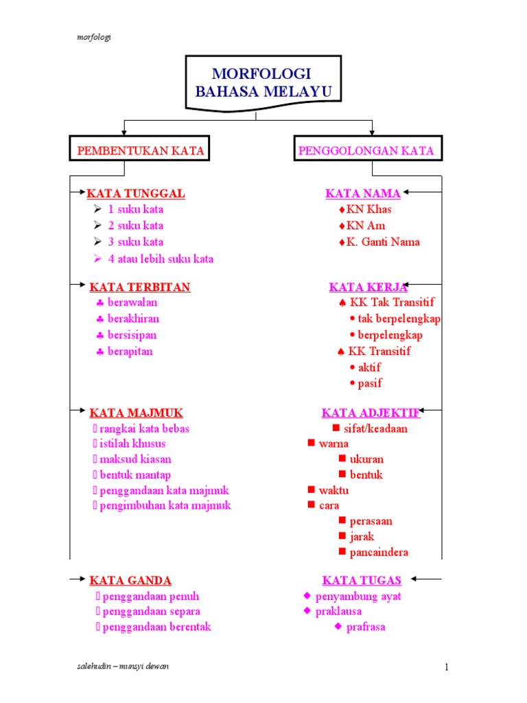 Morfologi Bahasa Melayu Kata Tunggal Kata Nama | PDF