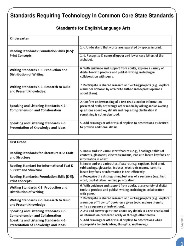 Common Core Tech Standards K-5 | PDF | Reading Comprehension | Multimedia