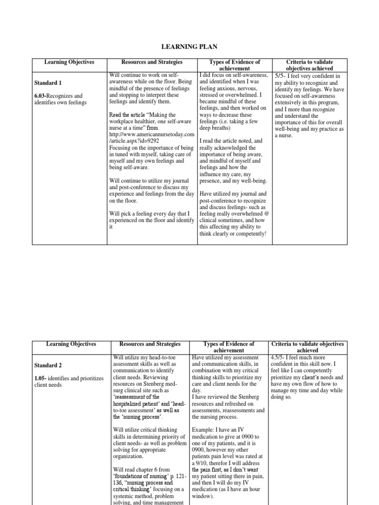 learning plan 2- medical surgical | Nursing | Self Awareness