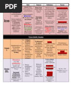 Lab Values | PDF | Medical Specialties | Medicine
