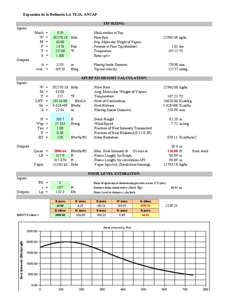 Flare Radiation | Chemical Industry | Chemistry