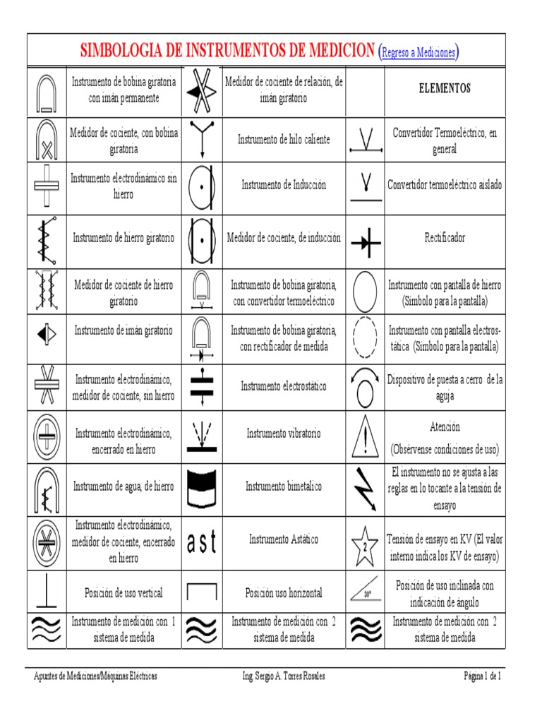 Simbologia de Instrumentos de Medicion | PDF