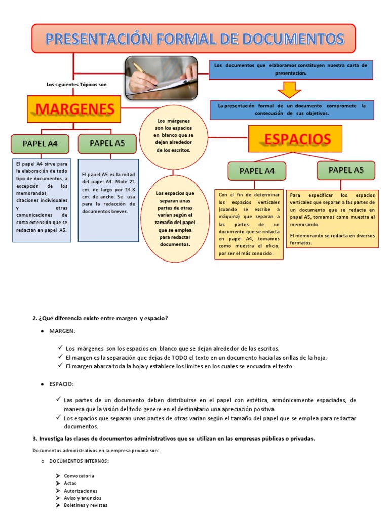 Presentacion Formal de Documentos | PDF