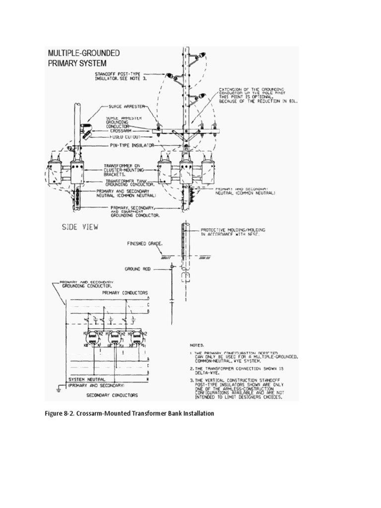 Crossarm Transformer Bank Setup | PDF