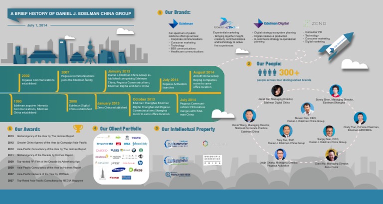 A Brief History of Daniel J. Edelman China Group | PDF | Edelman (Firm ...