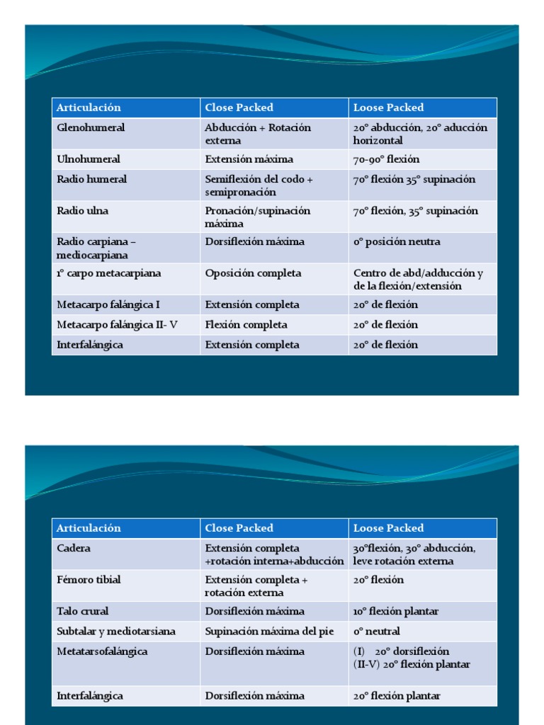 Patrones Capsulares y Posiciones Articulares | PDF | Sistema ...