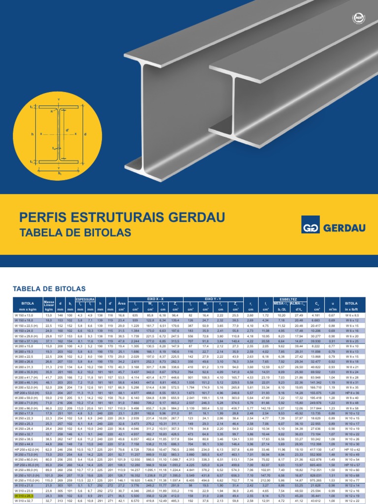 Viga em I Gerdau - Tabela de Bitolas. | PDF | Metais | Engenharia de ...