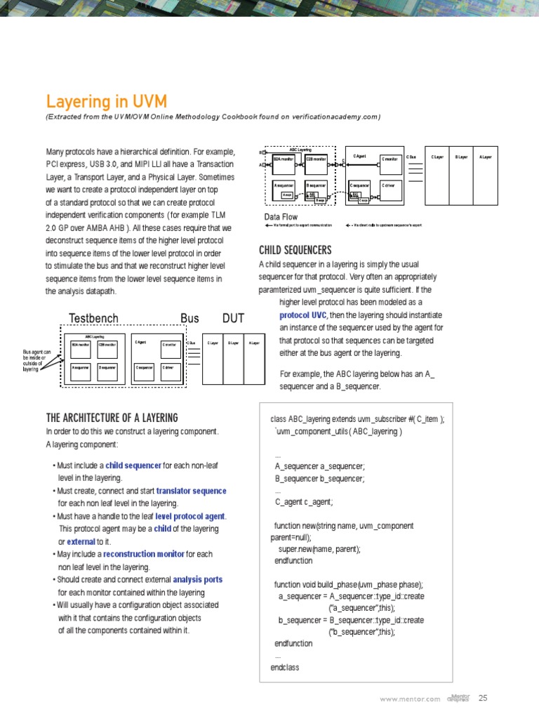 Layering in UVM Protocols | PDF | Communications Protocols ...