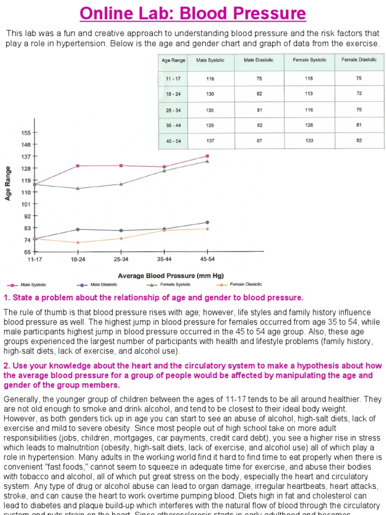 U2 - Online Lab: Blood Pressure | PDF | Hypertension | Obesity
