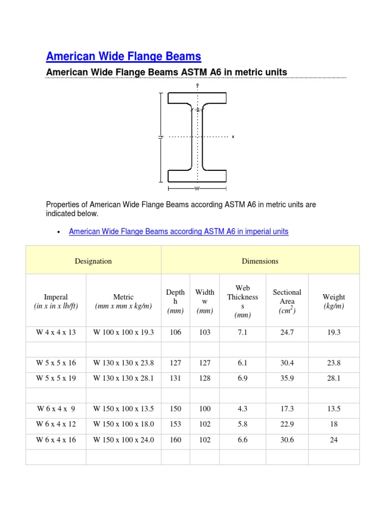 American Wide Flange Beams | PDF | Units Of Measurement