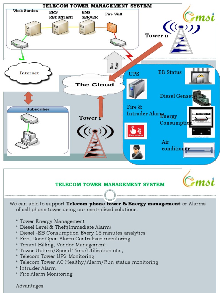 Telecom Tower Energy Management System | PDF