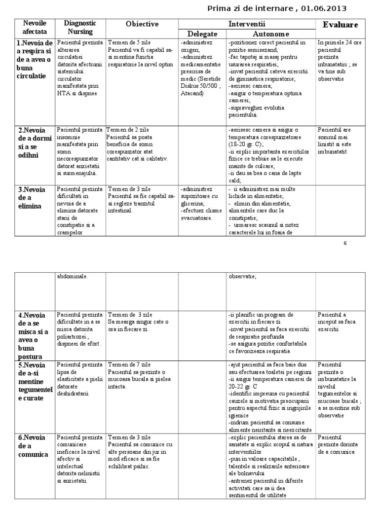 Tabel Nevoi Plan de Ingrijire | PDF