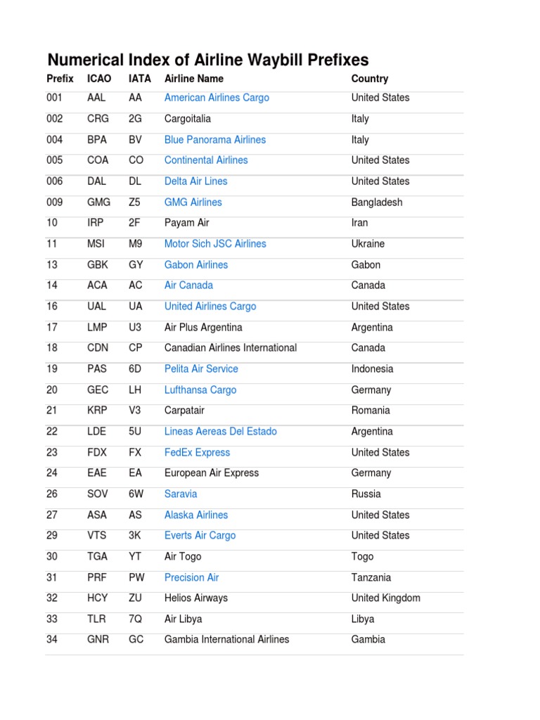 Numerical Index of Airline Way Bill Prefixes | PDF | Airlines | Aeronautics