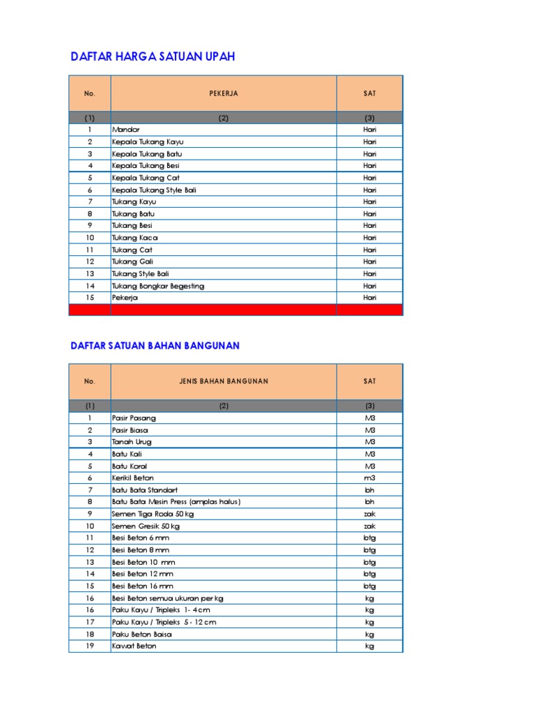 Analisa Harga Satuan | PDF