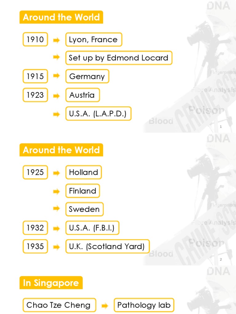 Evolution Of Forensic Science Techniques Pdf Forensic Science Science And Law