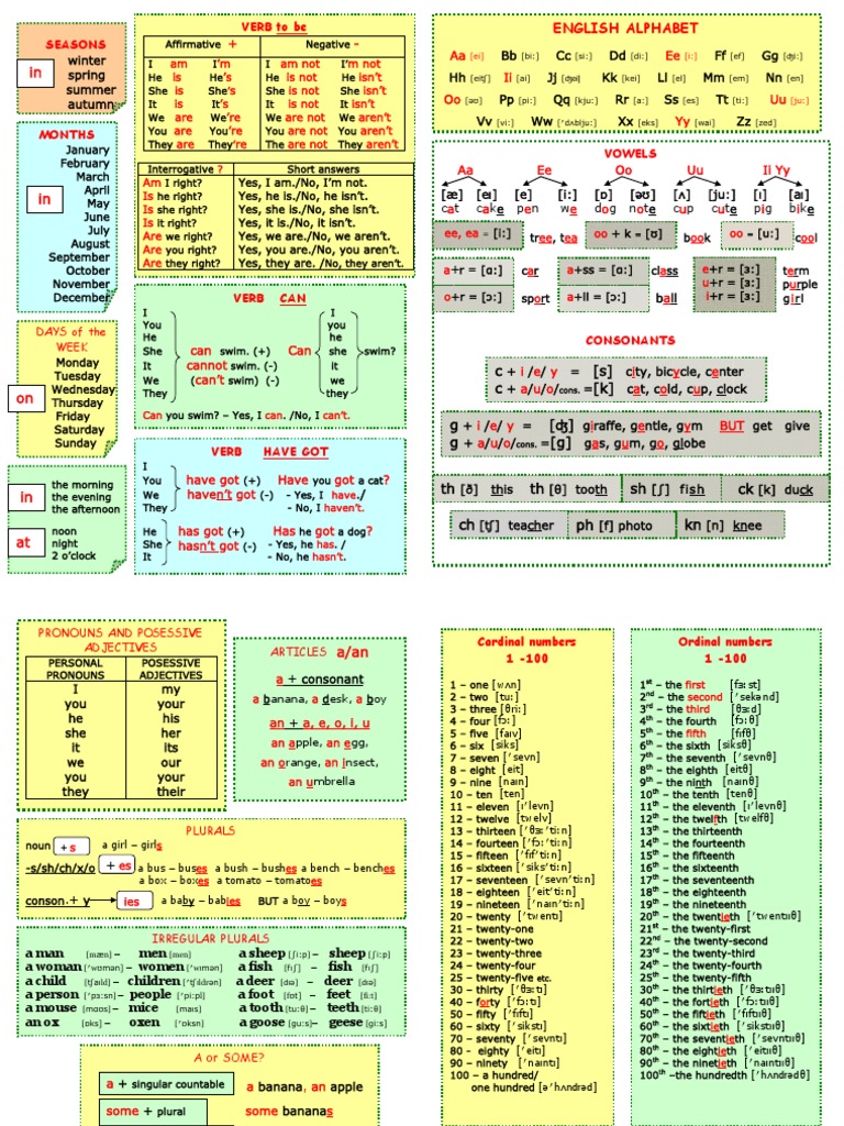 Aa Ee Ii Oo Uu Yy + - : English Alphabet | PDF | Plural | Onomastics