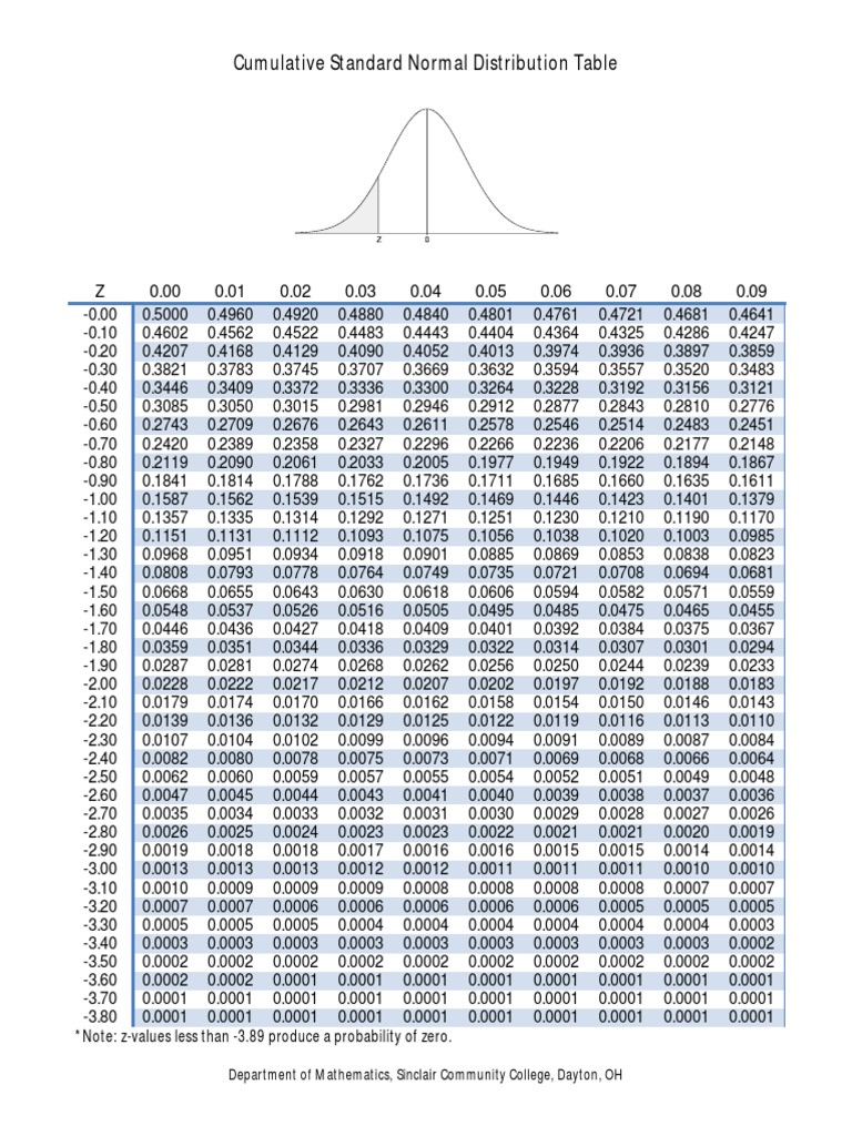 Cumulative Standard Normal Distribution Table: Department of ...