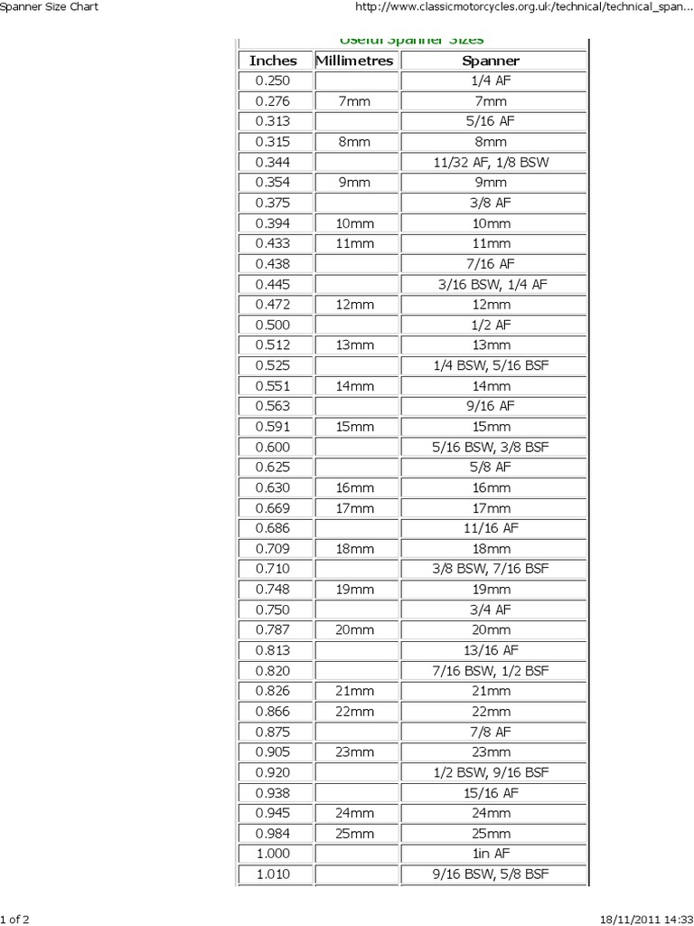 Spanner Size Chart | PDF