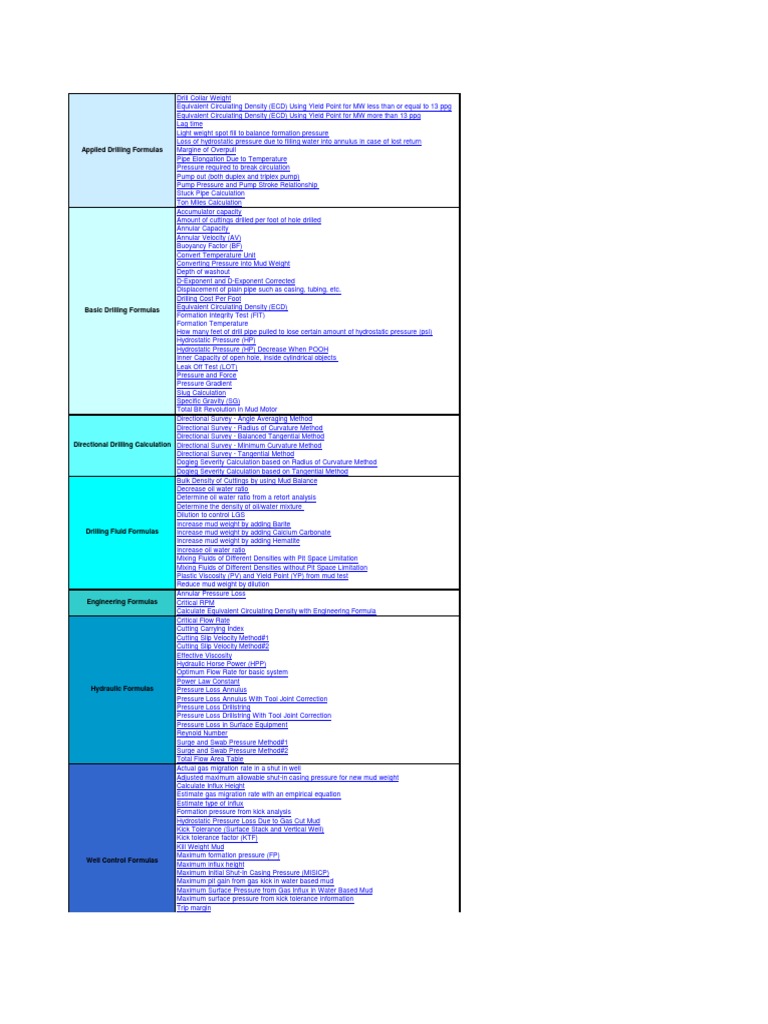Drilling Formulas Calculation Sheet Verson 1.5 | PDF | Chemical ...