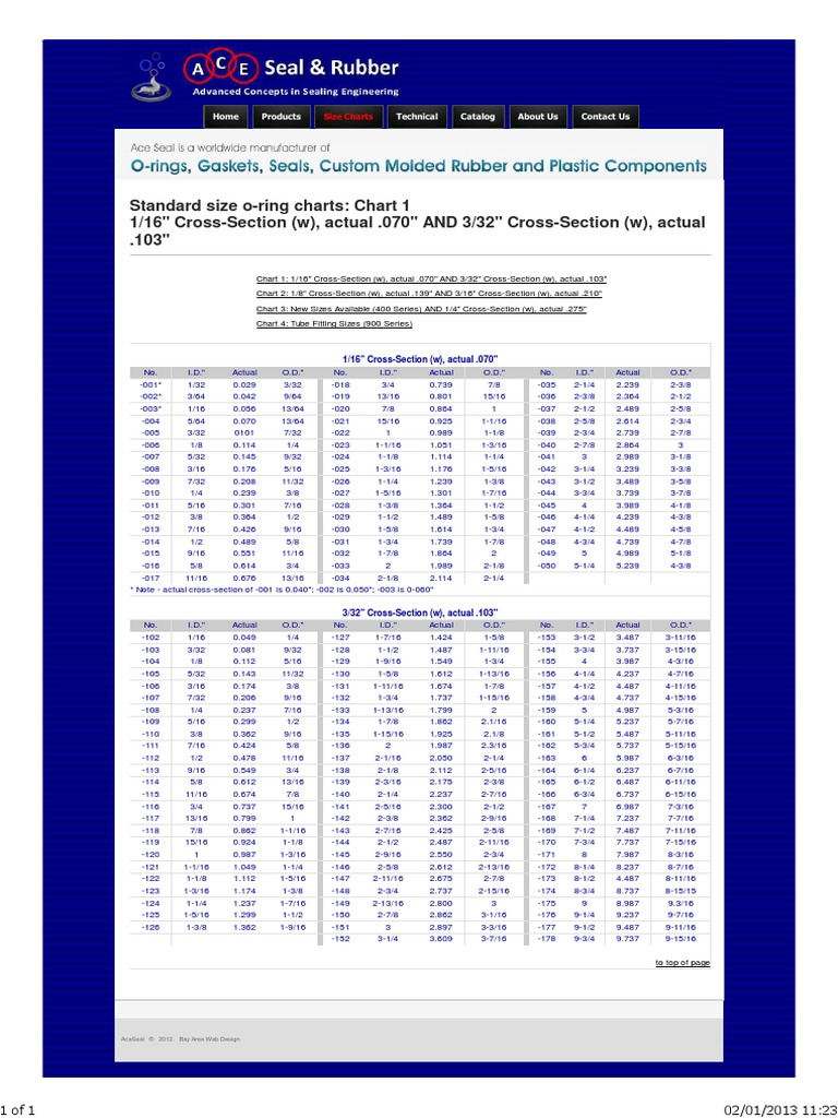 Standard Size O-Ring Charts: Chart 1 1/16" Cross-Section (W), Actual ...