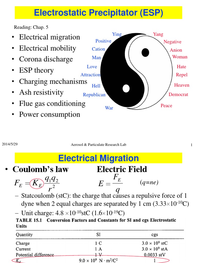 Overview of Electrostatic Precipitators | PDF | Science & Mathematics