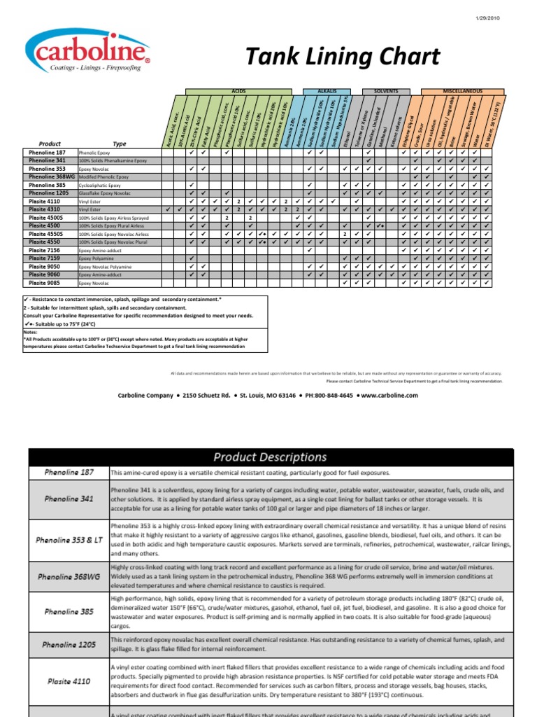 Tank Lining Chart 1-26-10 | PDF | Epoxy | Gasoline