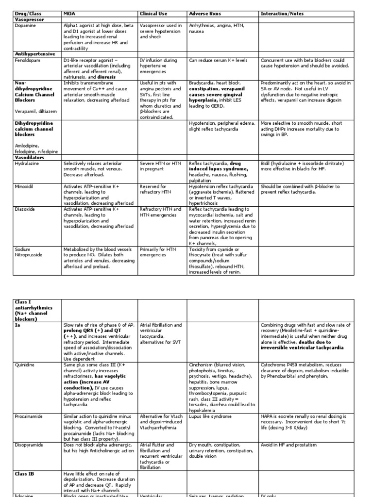 Cardiac Drugs | PDF | Cardiac Arrhythmia | Cardiology