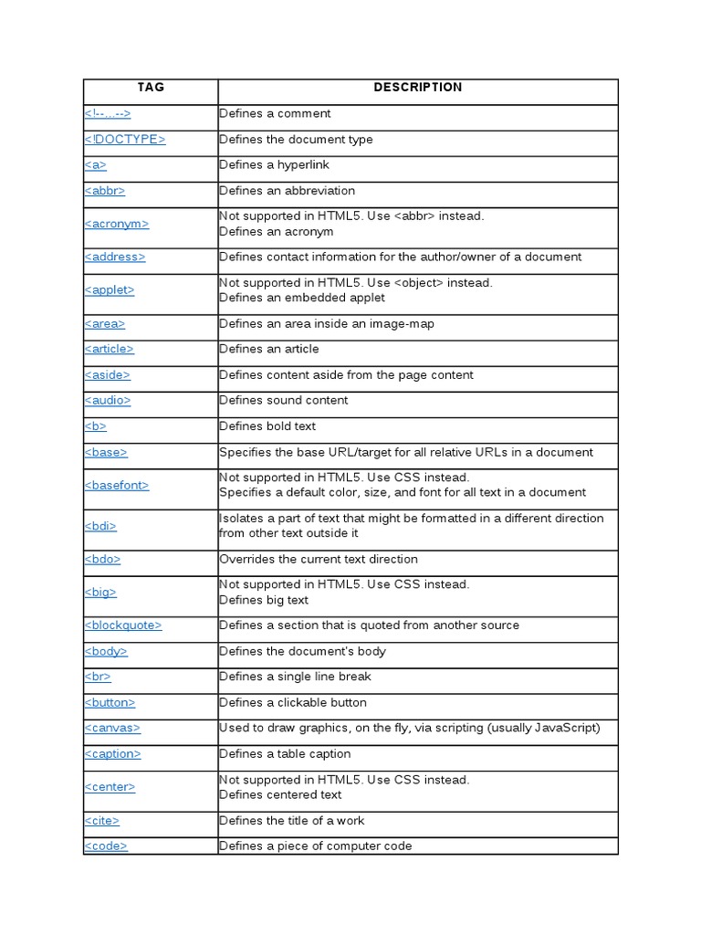 HTML Tagovi | Html Element | Software Engineering