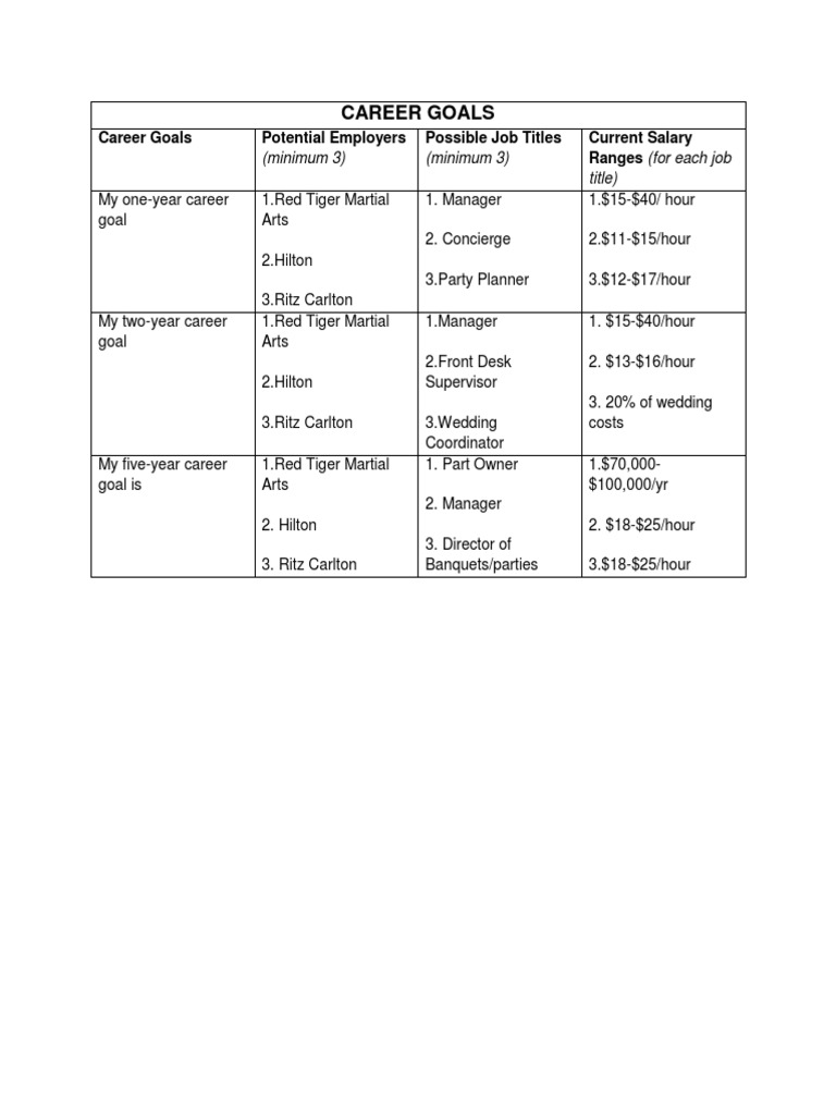 Career Goals and Job Evaluations | PDF