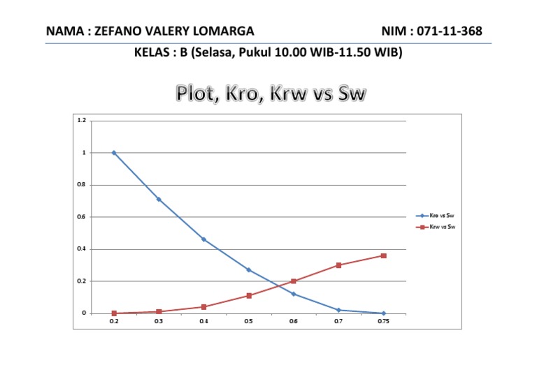 Plot Kro KRW Vs SW PDF