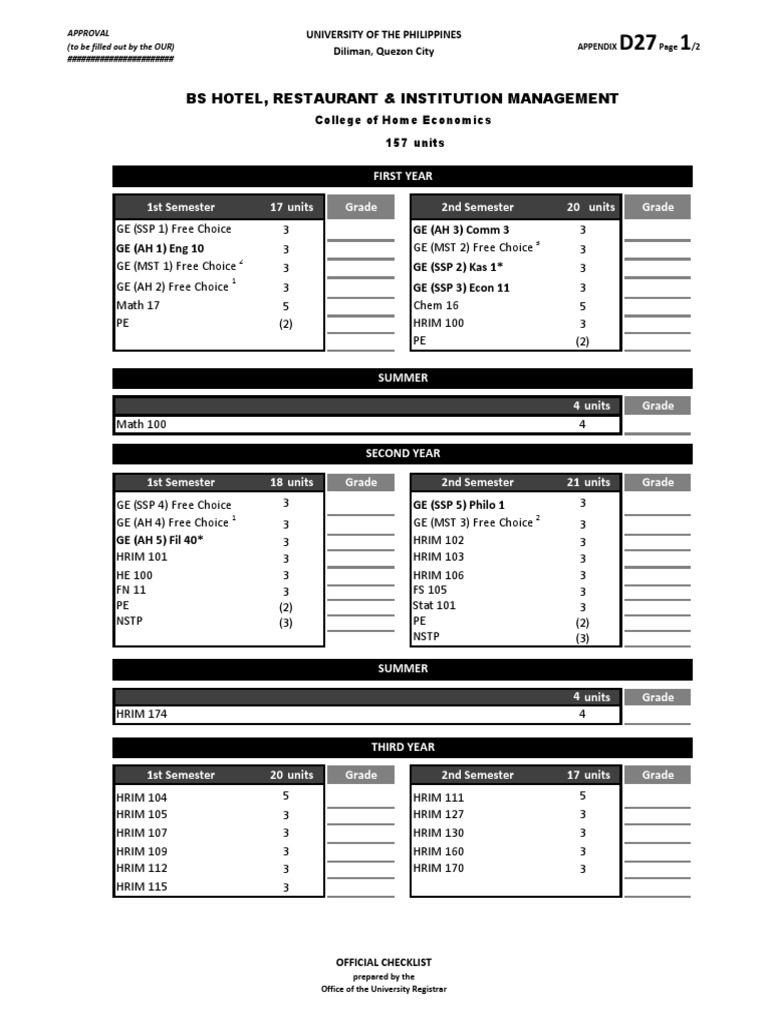 BS Hotel, Restaurant and Institution Management.pdf | Bachelor Of Arts ...