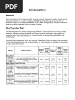 Properties of Common Spring Materials | PDF | Stainless Steel | Steel