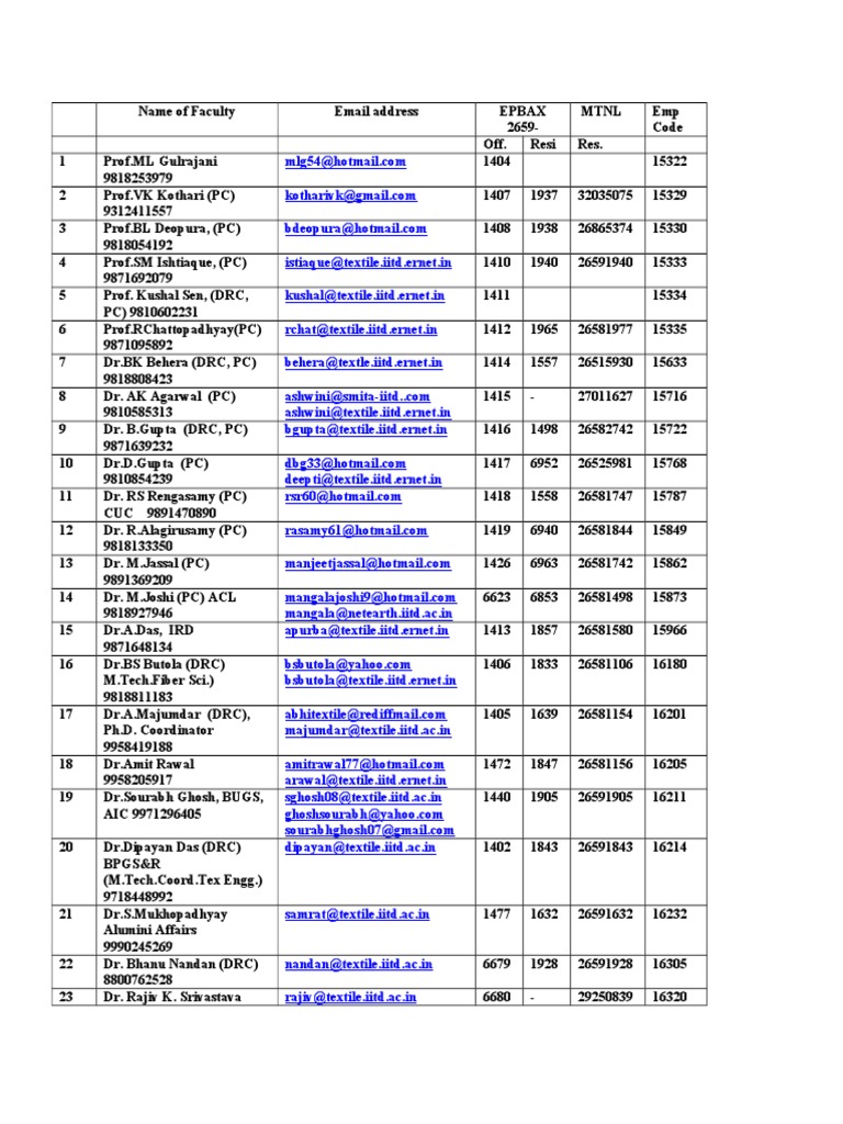 Deptt Faculty Contacts | PDF | Science & Mathematics