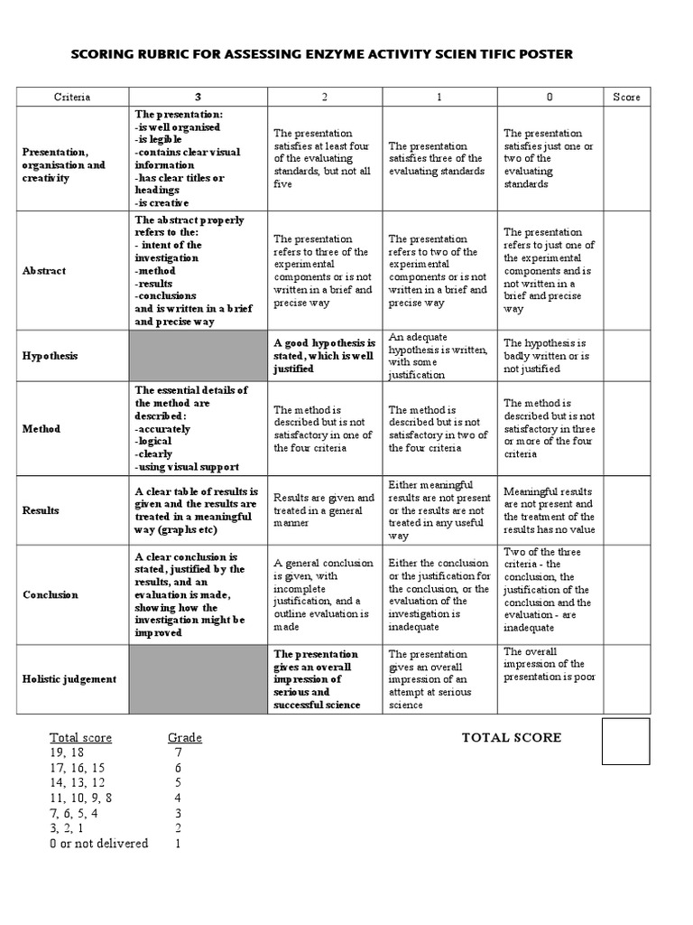 RUBRIC Enzyme Investigation POSTER | PDF | Rubric (Academic) | Methodology